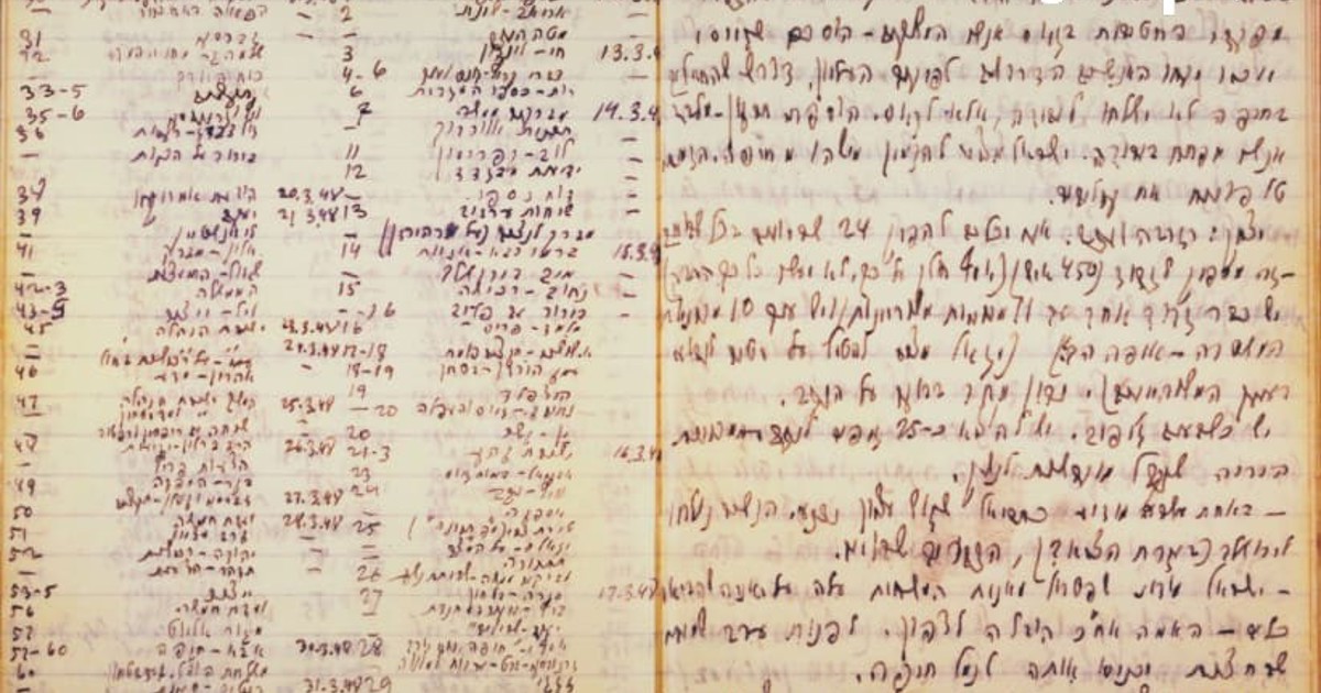 Ben-Gurion's diary page revealed from the day Israel was declared